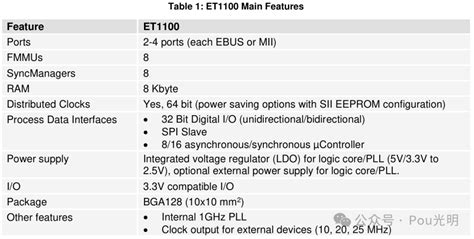 Ethercat开发1软硬件环境介绍ethercat从站开发 Csdn博客