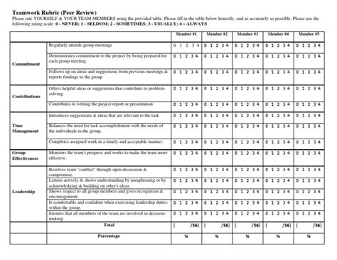 Teamwork Rubric Pdf