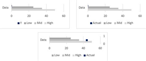 Bullet Charts In Excel Updated And Simplified Peltier Tech