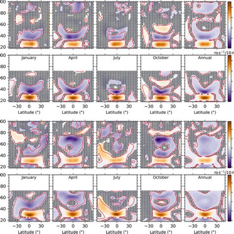same captions as the upper two rows of fig 4 but for the responses to