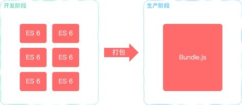 前端 Webpack常见面试题总结 个人文章 Segmentfault 思否