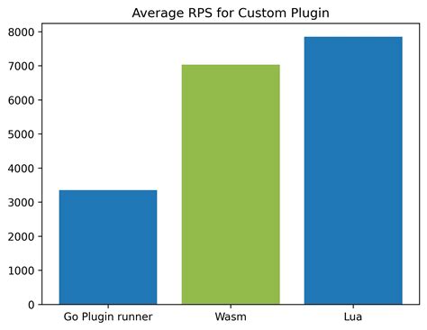 A Tiny Apisix Plugin Apache Apisix® Cloud Native Api Gateway And