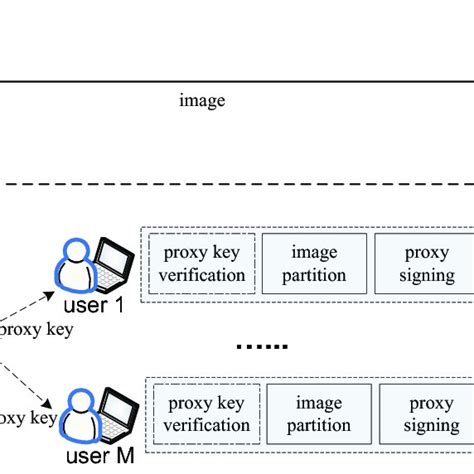 A System Overview Of A Centralized And B Distributed Reprogramming