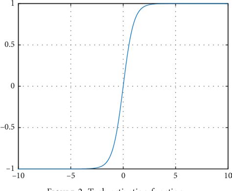 Figure 2 From A Single Target Grasp Detection Network Based On Convolutional Neural Network