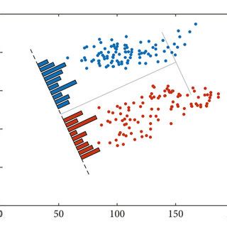 The Data Reduction Figure Based On Pca Methods A Original Data Download Scientific Diagram
