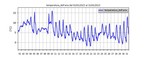 Claudio Cassardo Inverno 2023 Freddo O No Rrb Podcast And Radio