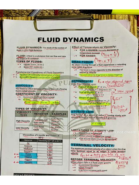 Fluid Dynamics Notes By Smart Mdcat Coaching Pdf