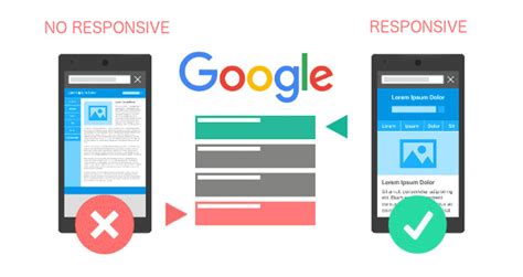 What Is Responsive Web Design Inova Web Design