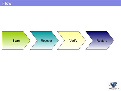Sql Server Recovery Overview Ppt