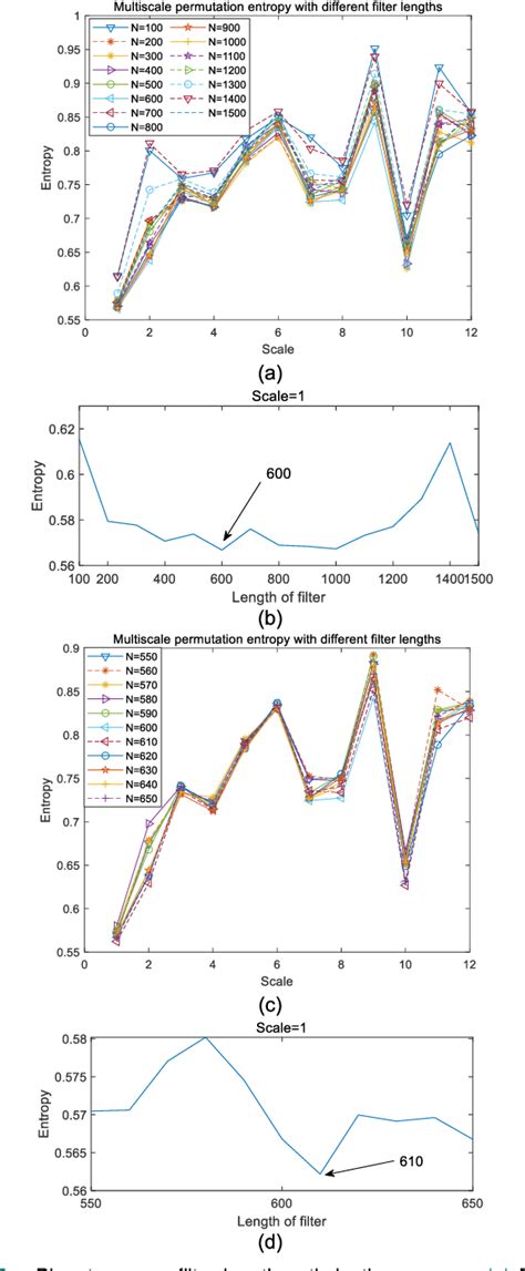 Figure 17 From Compound Defects Feature Extraction Method Of Rotate Vector Reducers Based On