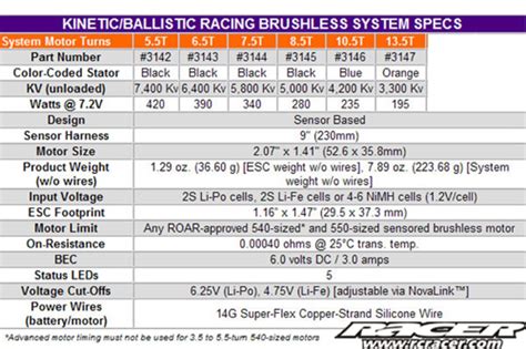 Novak Kinetic Ballistic Brushless Systems RC Racer The Home Of RC Racing On The Web