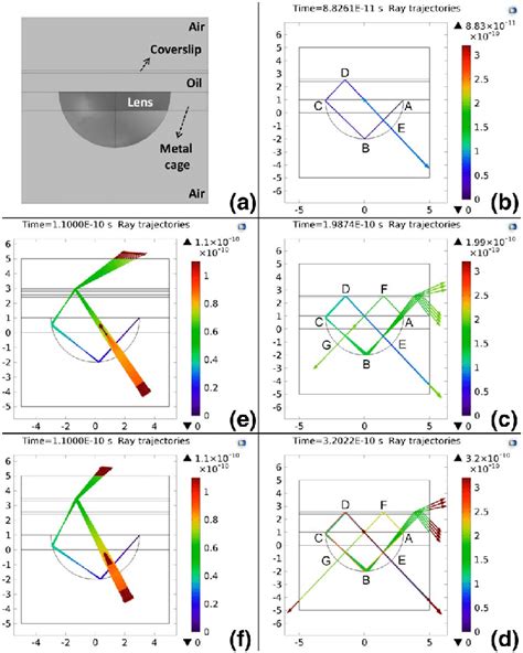 A Model Used For B F Ray Tracing Simulations Raytracing