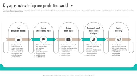 Key Approaches To Improve Production Workflow Implementing Latest Manufacturing Strategy Ss V