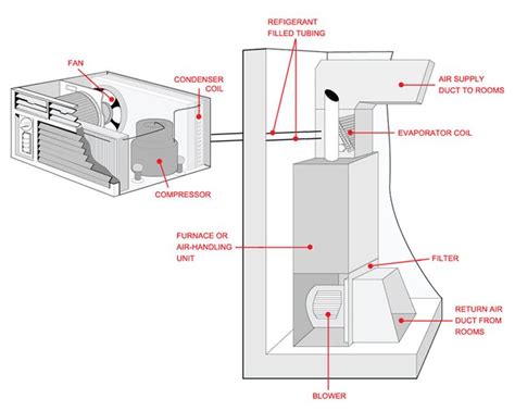 Outside Ac Unit Diagram Diagram Of A Central Air Conditioning Unit