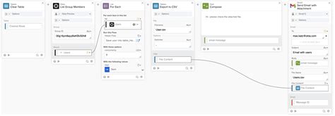 How To Export Group Membership To A Csv File And Email The File In Okta
