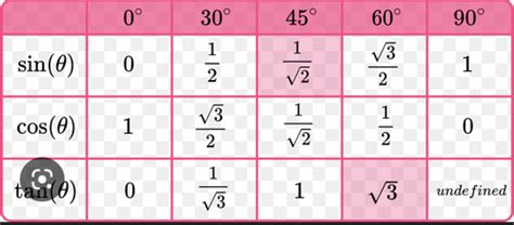 Maths Non Calc Flashcards Flashcards Quizlet