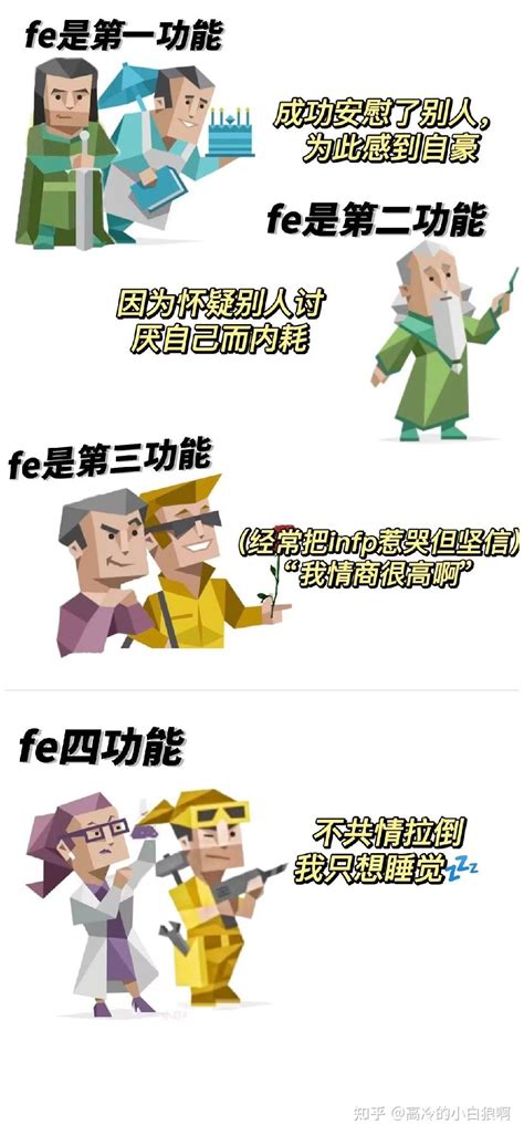 珍藏已久的mbti梗图它来了！！！！ 知乎