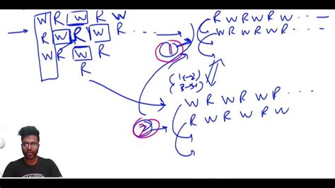 A Colour The Flag Codeforces Latoken Round 1div 1div 2 Youtube