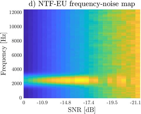 Nmf And Ntf Frequency Noise Maps From Simulated Signals A Nmf Eu B Download Scientific