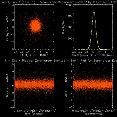Focus Analysis For Gratings Etc