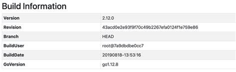 High Memory Usage On Prometheus Operator Pods · Issue 2759 · Prometheus Operatorprometheus