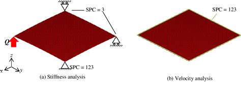 Figure 4 From Shape Topology Optimization For Designing Shell