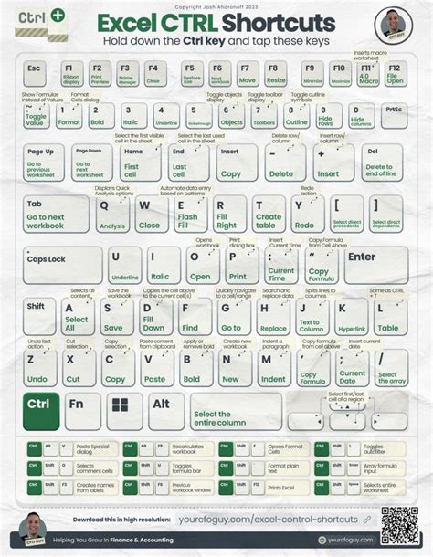 Excel Ctrl Shortcuts Cheat Sheet Brian D Evans Posted On The Topic