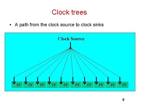 Vlsi Physical Design Automation Clock And Power Routing