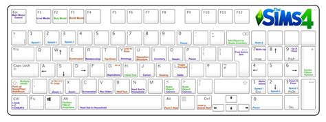 Rainy Autumn Sims Ts Keyboard Shortcuts Basic Commands Esc
