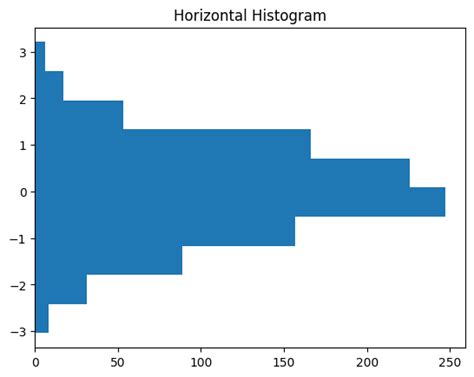 Matplotlibでヒストグラムを表示する方法を解説 エンスタ