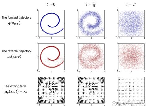 diffusion model一发力，gan就过时了？？？ 金磊 alex 发自 凹非寺 量子位 公众号 qbitai 曾经大红大紫的