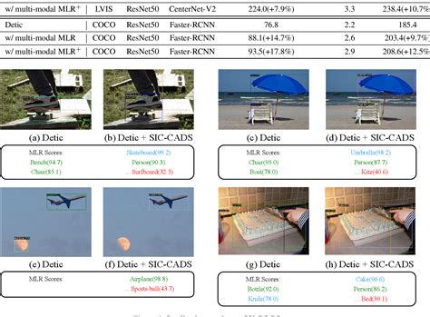 Figure 1 From Simple Image Level Classification Improves Open Vocabulary Object Detection