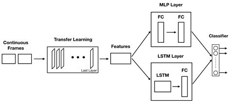 An Improvement For Capsule Networks Using Depthwise Separable