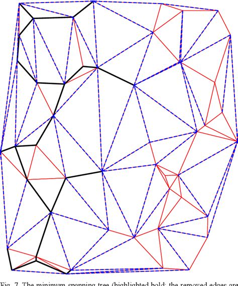 Figure 1 From Building Minimum Spanning Trees Under Maximum Edge Length