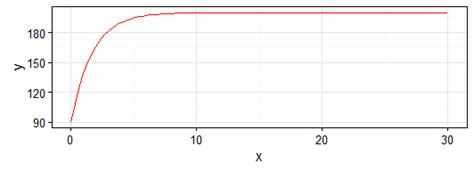 R Statfunction Will Not Accept A List Of Parameters Ggplot Stack