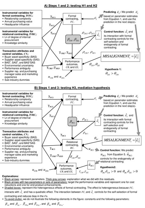 Figure WE1 Graphical Illustration Of The Empirical Models Download Scientific Diagram