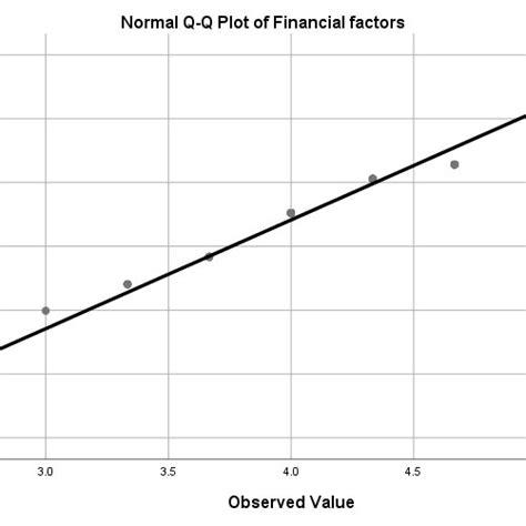 Test Of Homogeneity Of Variance Download Scientific Diagram