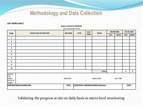 Labour Productivity For Construction Projects