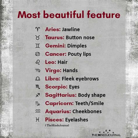 Different Lip Types Zodiac Signs