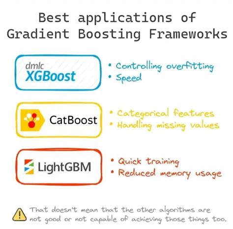 Machinelearning Algorithms Mayur Korde