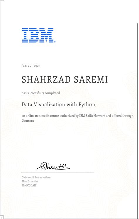 Shahrzad Saremi On Linkedin Data Visualization With Python ️