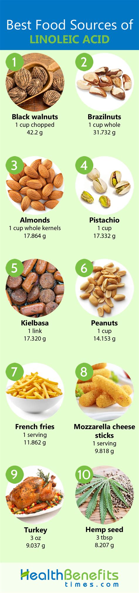 Linoleic Acid Facts And Health Benefits Nutrition