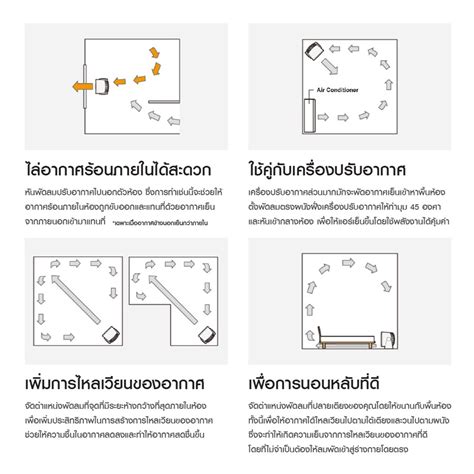 Muji มูจิ พัดลมไร้เสียงจากมูจิ Muji ของแท้ ซื้อจากช้อป Madammaemae Thaipick