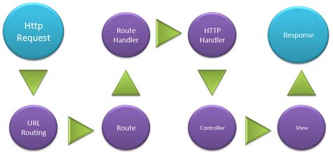 Aspnet Mvc ရဲ့ Route Config အကြောင်း ~ ကိုစစ်ကိုင်း၏ မှတ်စုများ