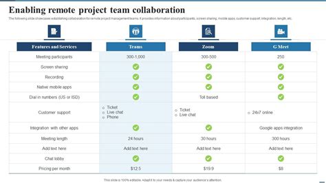 Enabling Remote Project Team Collaboration Deploying Cloud Project Management Technology