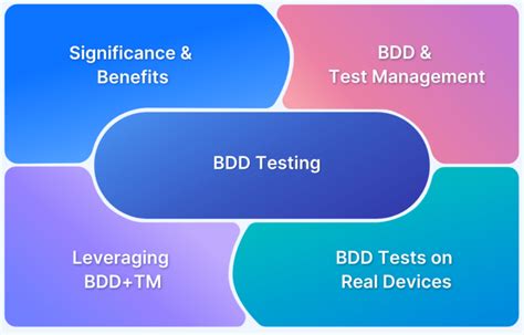 10 Best Open Source Test Management Tools In 2026 Browserstack