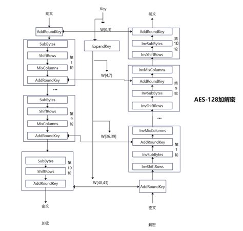 Python实现aes实现加密字符串和加密文件小7探长的博客 Csdn博客aes Python 加密文件