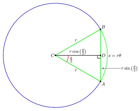Trigonometry Problem Based On Theorem Of Radius Arc Length And