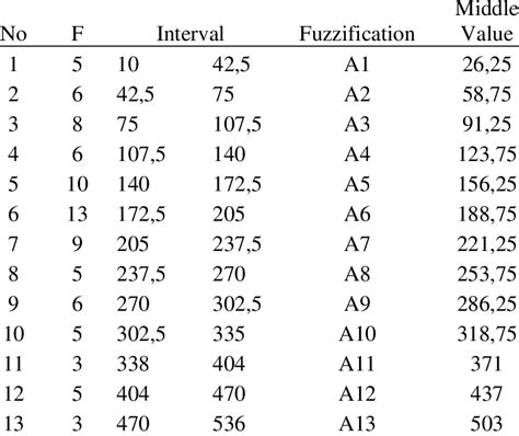Interval Length With Average Based In Cheng Model Download Scientific