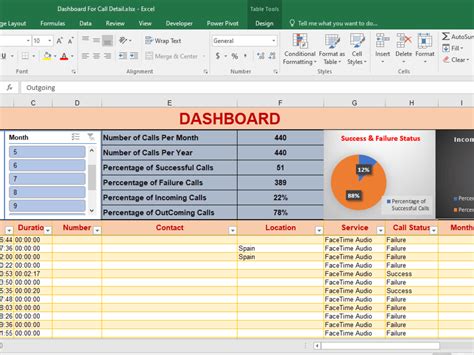Excel Graphs Dashboard Automated Sheets And Big Data Analysis Upwork